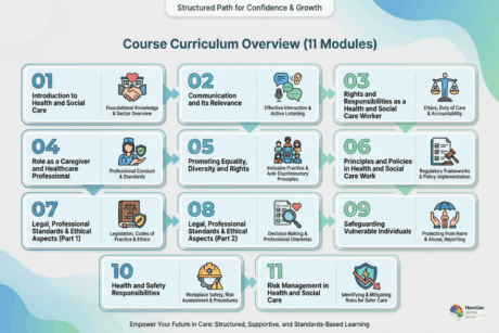 Level 3 Diploma in Health and Social Care - Certified from CPD
