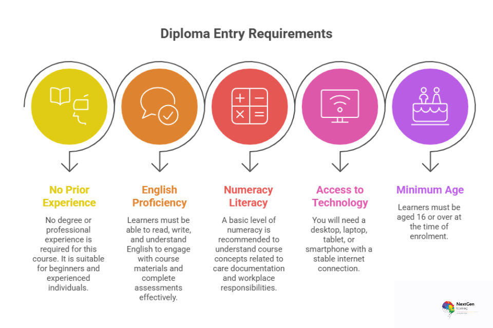 Level 5 Diploma in Health and Social Care - Online Course
