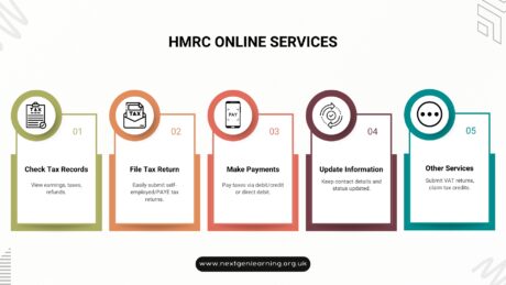 Personal Tax Account and HMRC Online Services – Next Generation Learning
