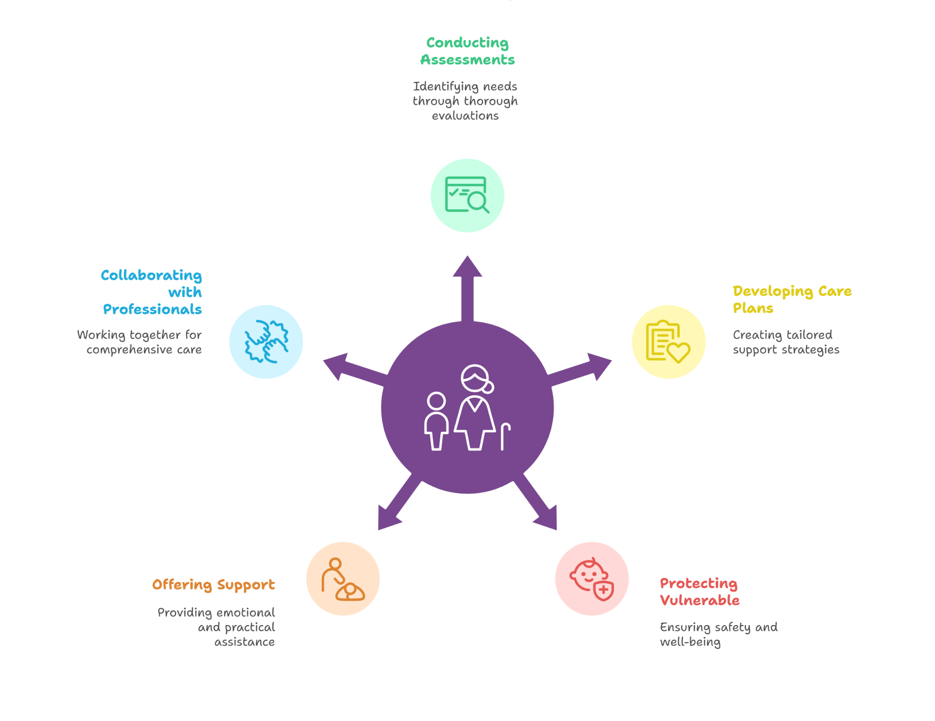 Social-Worker-Responsibilities – Next Generation Learning