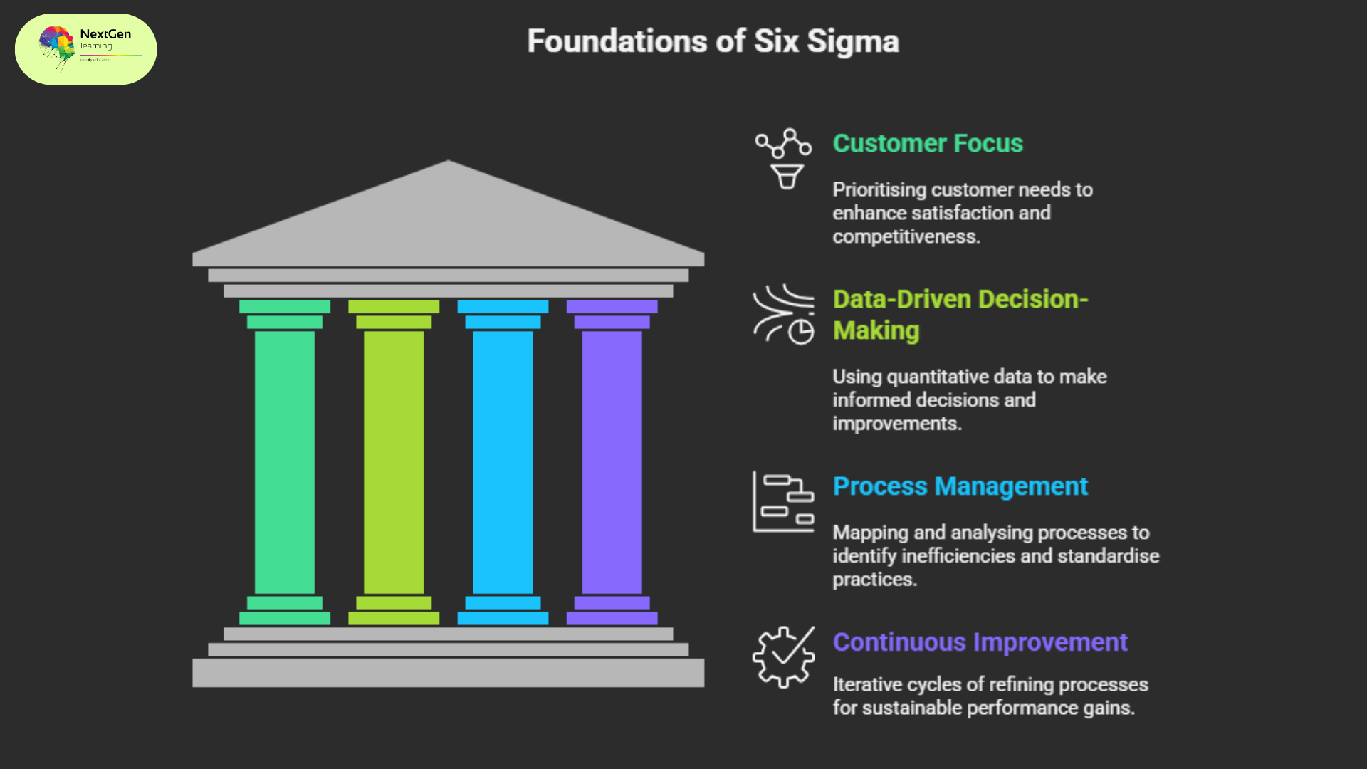 The Complete Guide to Six Sigma Green Belt Training