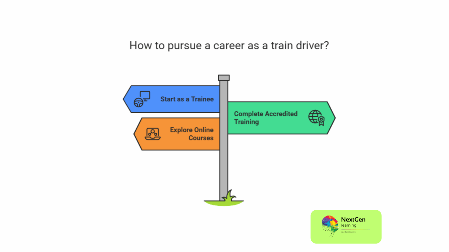 How to become a train driver 2026