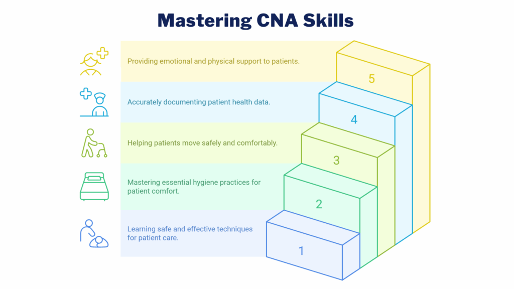 How to Become a Certified Nursing Assistant (CNA)?