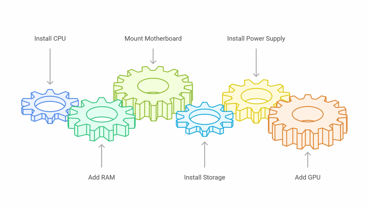 How to Build Your Own PC A Complete Beginner’s Guide-Feature-2 – Next ...