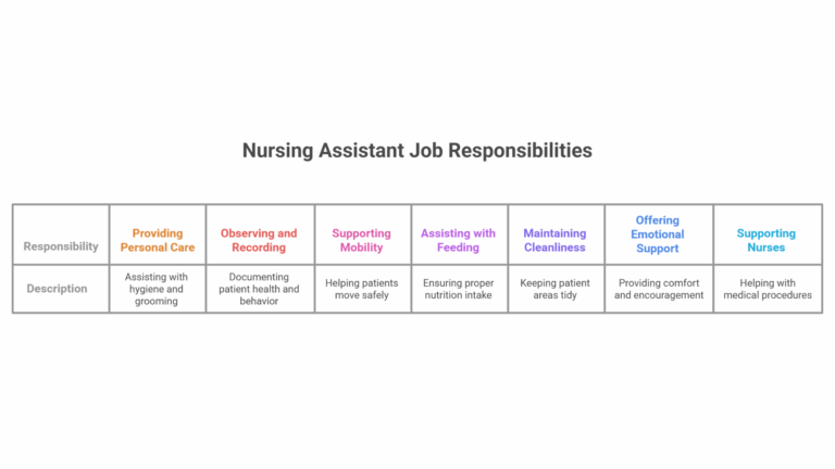 How-to-Get-a-Nursing-Assistant-Job-Feature-2 – Next Generation Learning