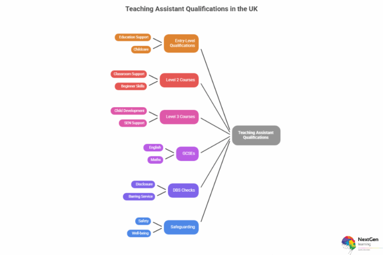 How To Become a Teaching Assistant 2026 (With No Experience)