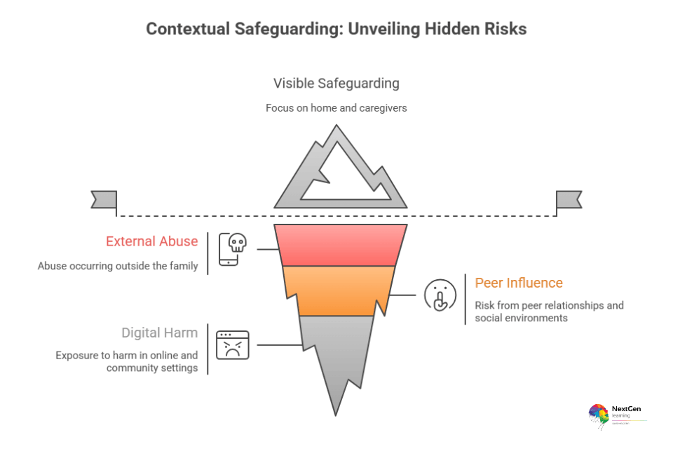 Contextual safeguarding and extra-familial risks – Next Generation Learning