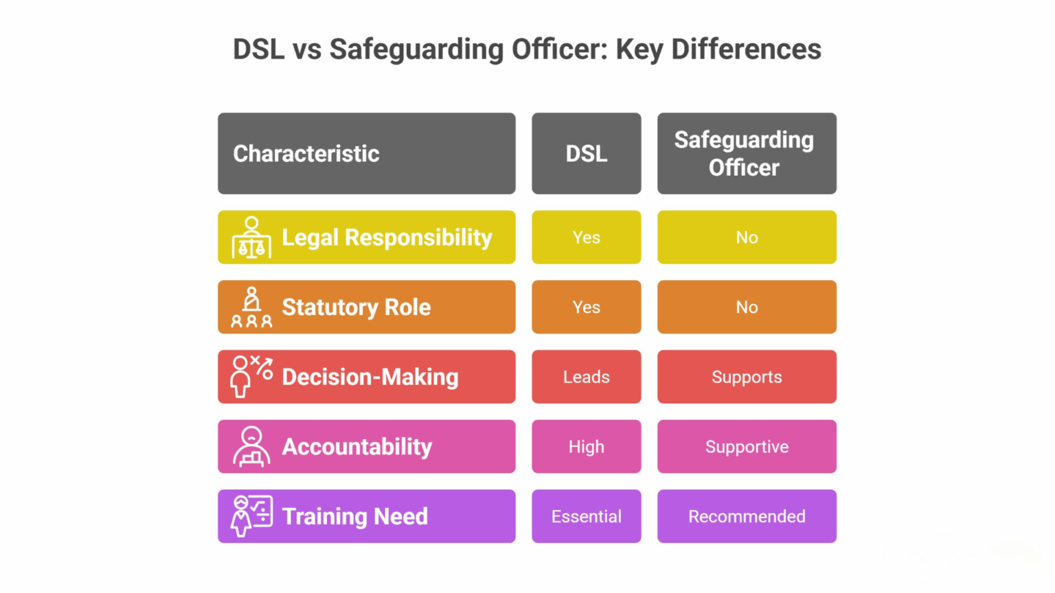 DSL vs Safeguarding Officer: Key Differences for UK Schools