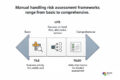 TILE Manual Handling Explained: Risk Assessment, LITE, TILEO & Safety Guide
