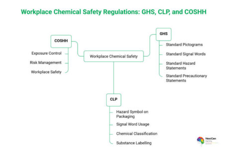 COSHH Hazard Symbols Explained: Meaning, Chart & UK Legal Guide