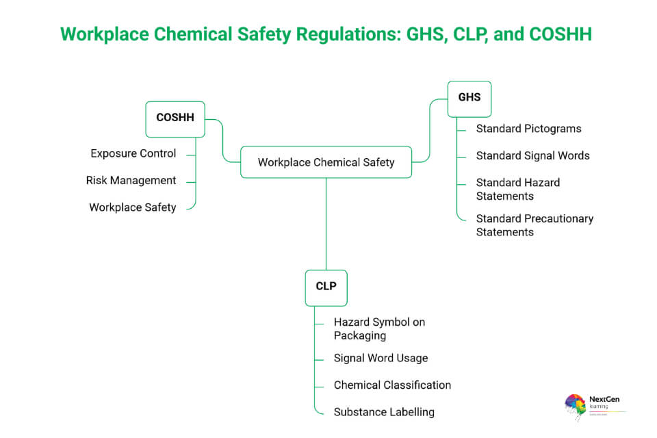 COSHH Hazard Symbols Explained: Meaning, Chart & UK Legal Guide