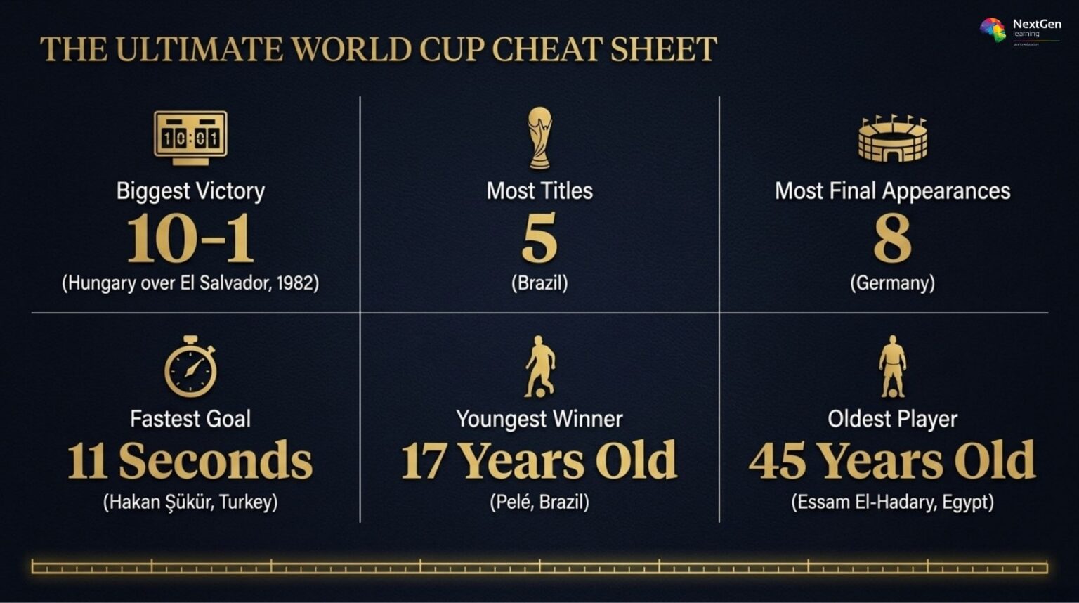 35 Amazing World Cup Facts, Records and Trivia Every Football Fan ...